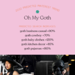 Predicted 2022 Pinterest Trends that Designers Need to Know - Lucky Bee ...